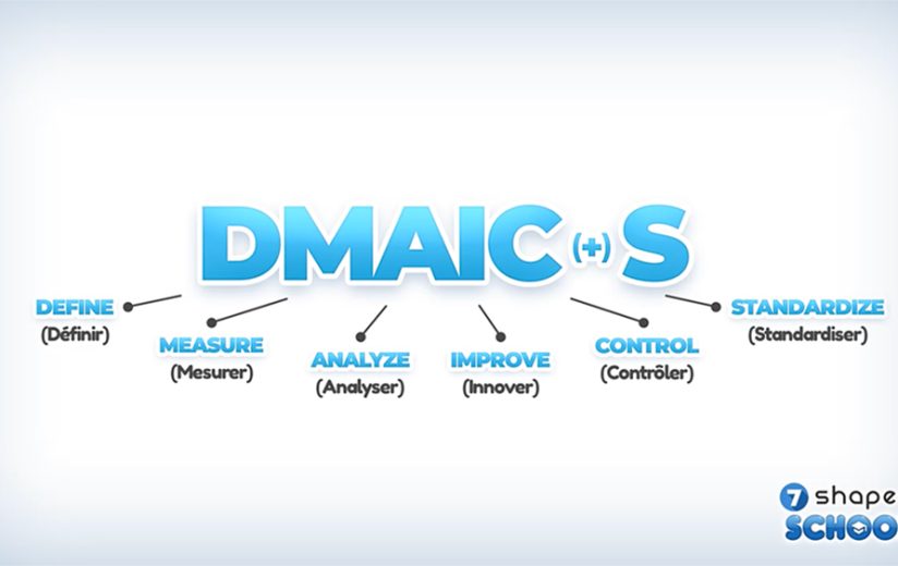 Le virage Lean - Résumé du livre - 7-Shapes