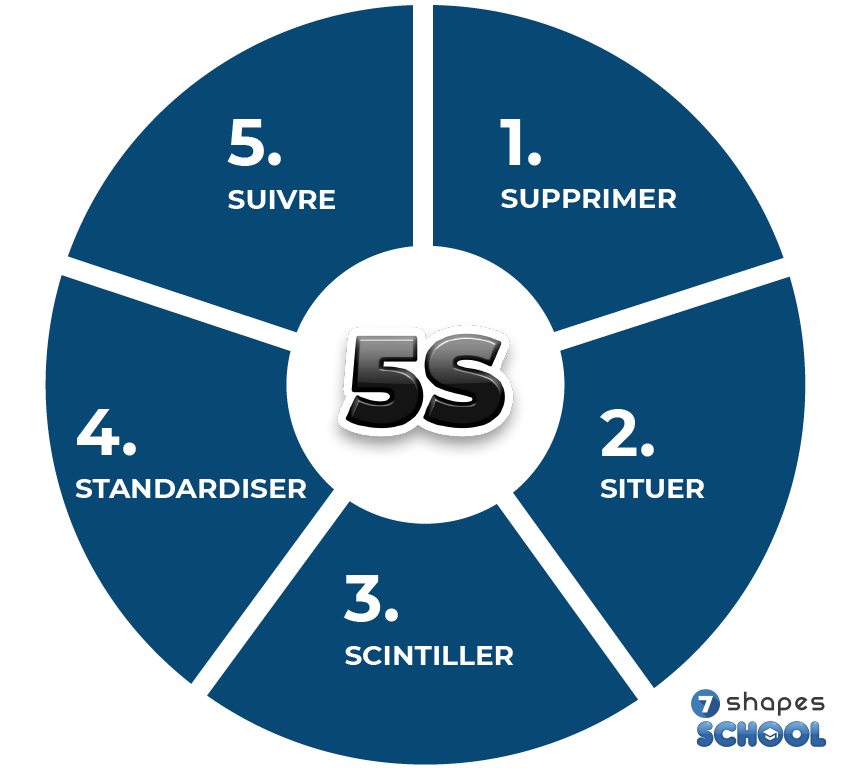 5s Lean Management Methode Selfbits - vrogue.co 5s Lean Management Methode Selfbits - vrogue.co