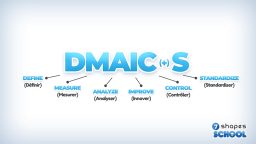 Comment appliquer la méthode DMAIC ? - 7-Shapes