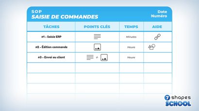 Qu'est-ce qu'un standard de travail ? - Lean Management - 7-Shapes