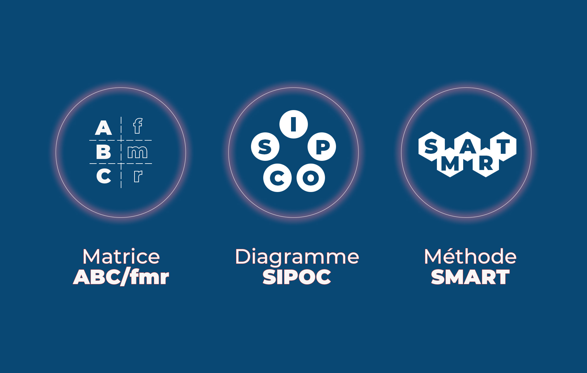Les Outils de cadrage d'un projet - 7-Shapes