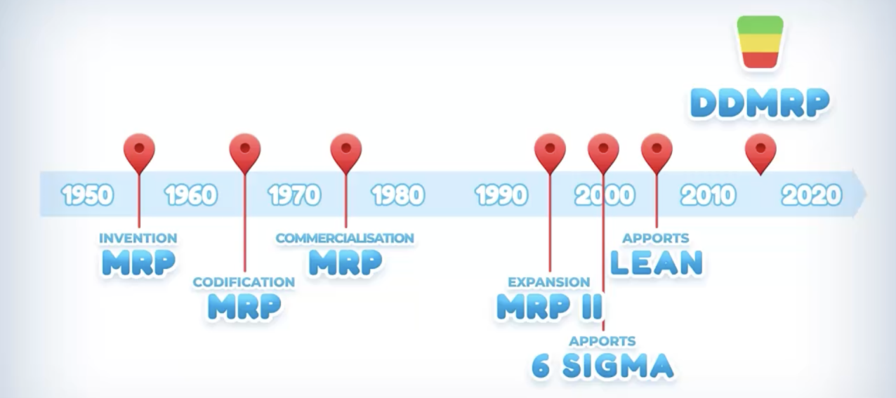De la planification MRP au DDMRP - 7-Shapes