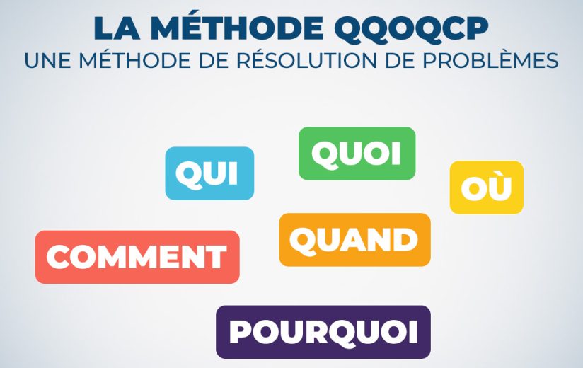 Qu'est ce que la méthode KANBAN et comment l’appliquer ? - 7-Shapes