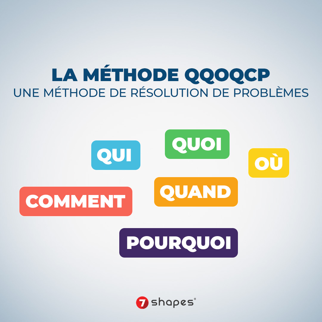 QQOQCP : une méthode de résolution de problème - 7-Shapes